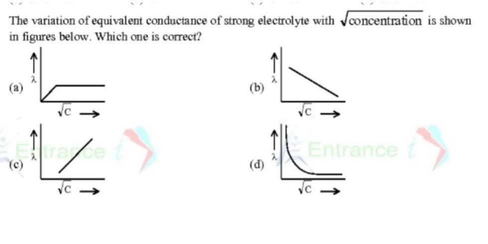 Solved The variation of equivalent conductance of strong | Chegg.com