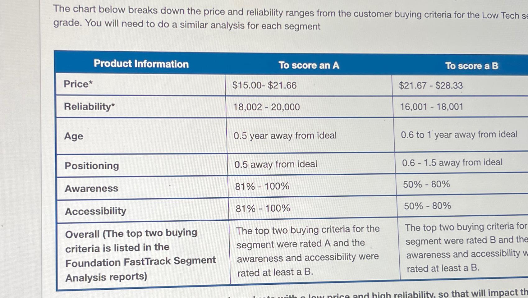 Solved The chart below breaks down the price and reliability | Chegg.com