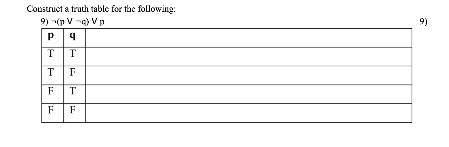 Solved Construct a truth table for the following:Construct a | Chegg.com