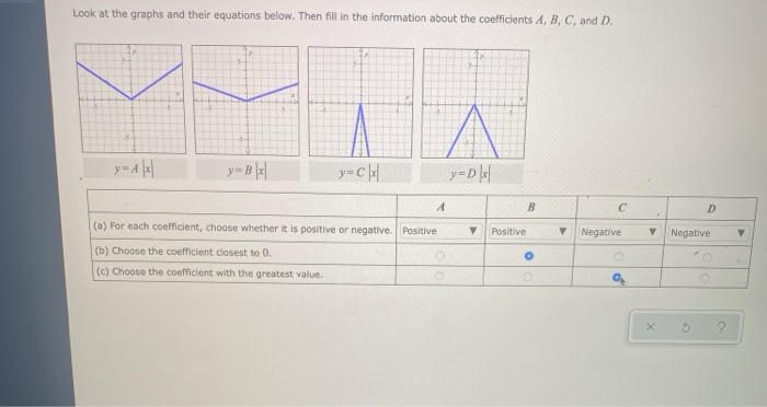 Solved Look at the graphs and their equations below. Then | Chegg.com