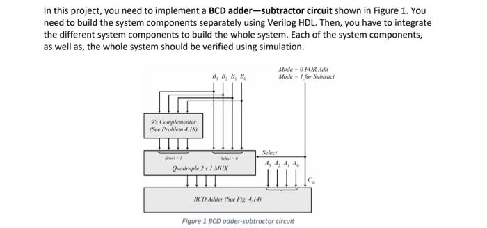 Solved Please Solve This Digital Project With Verilog Hdl