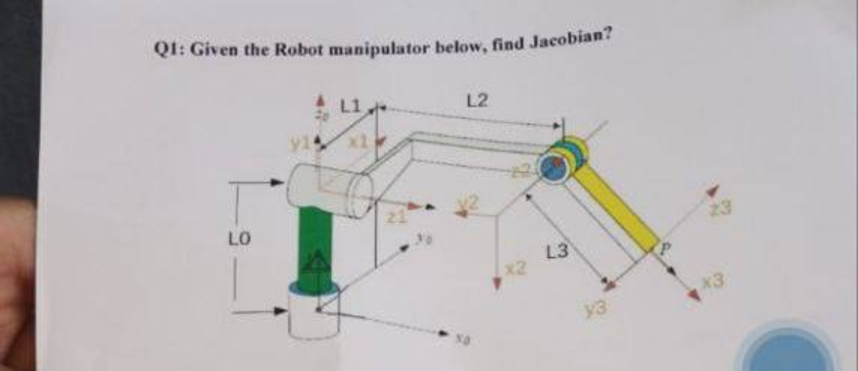 Solved Q1: Given the Robot manipulator below, find Jacobian? | Chegg.com