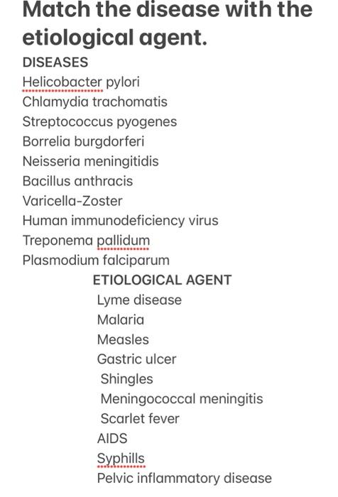 Solved Match the disease with the etiological agent. | Chegg.com