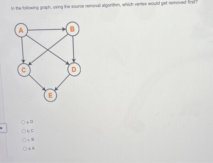 Solved In the following graph, using the source removal | Chegg.com