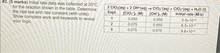 Solved #2. (5 marks) Initial rate data was collected at 25°C | Chegg.com