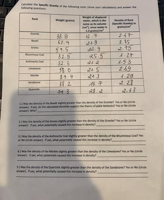 Solved 5 Calculate the specific Gravity of the following | Chegg.com