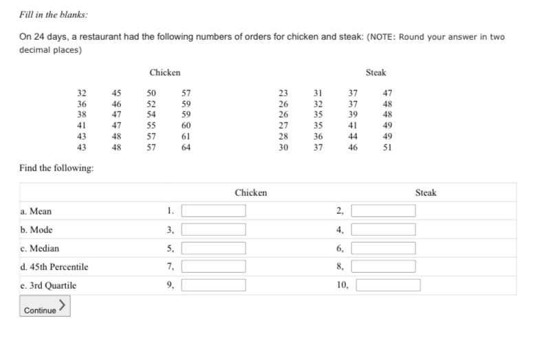 Solved On 24 ﻿days, a restaurant had the following numbers | Chegg.com