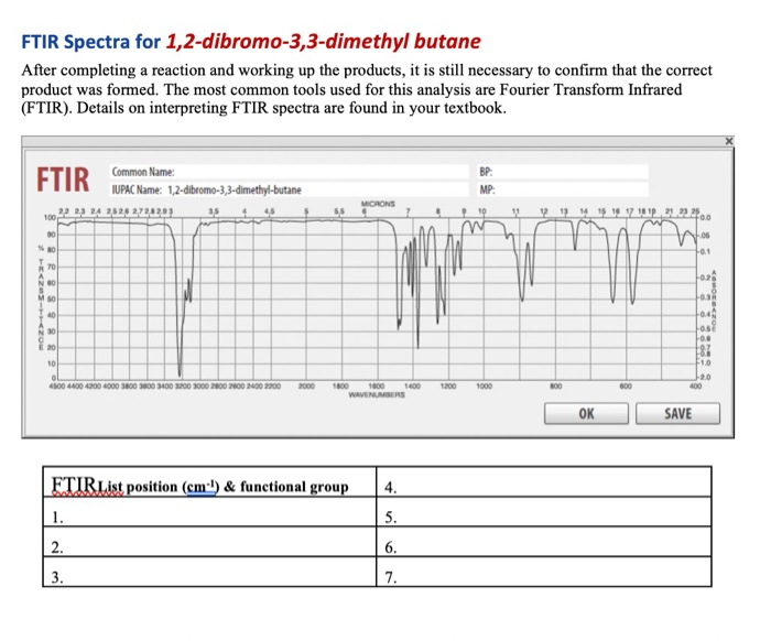 Solved FTIR Spectra for 1,2-dibromo-3,3-dimethyl butane | Chegg.com