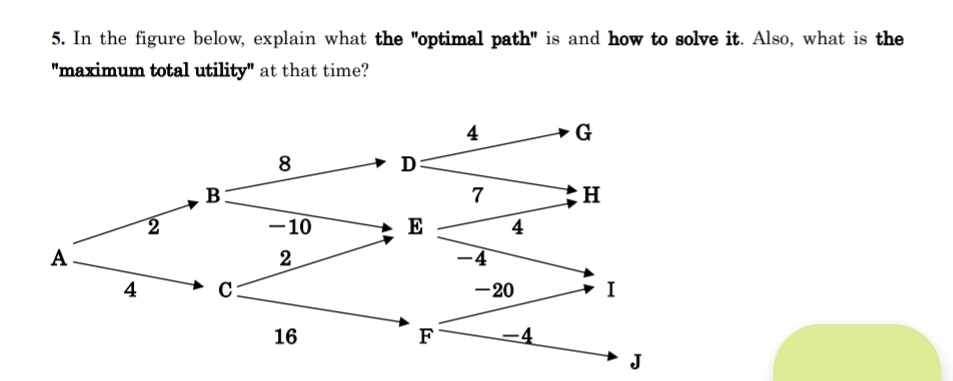 Solved In the figure below, explain what the "optimal path" | Chegg.com