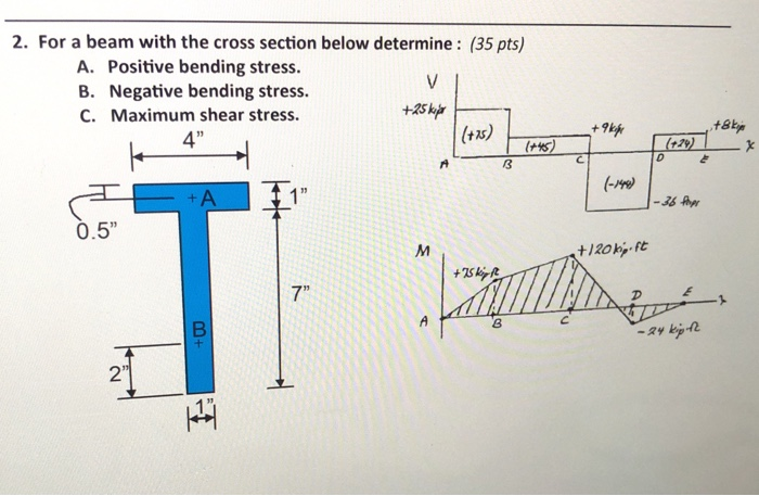 Solved 2. For a beam with the cross section below determine | Chegg.com