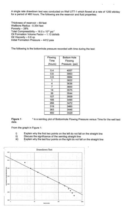 Solved A single rate drawdown test was conducted on Well | Chegg.com