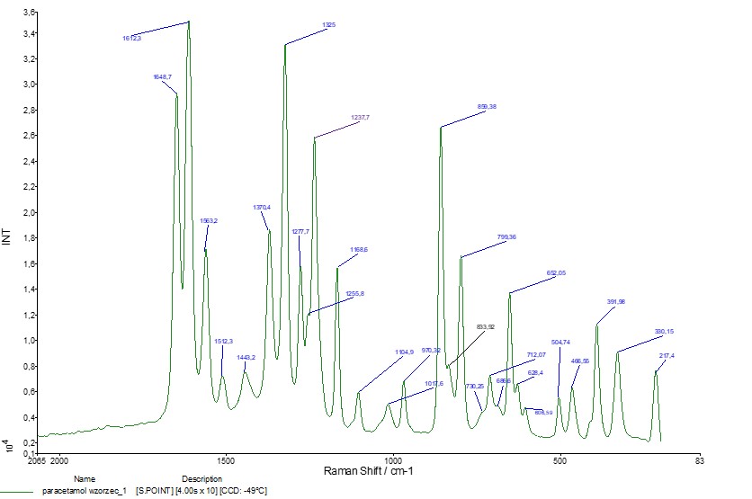 Solved assign bands in the Raman spectrum of paracetamol to | Chegg.com