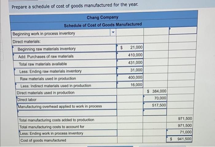 Solved Prepare a schedule of cost of goods manufactured for | Chegg.com