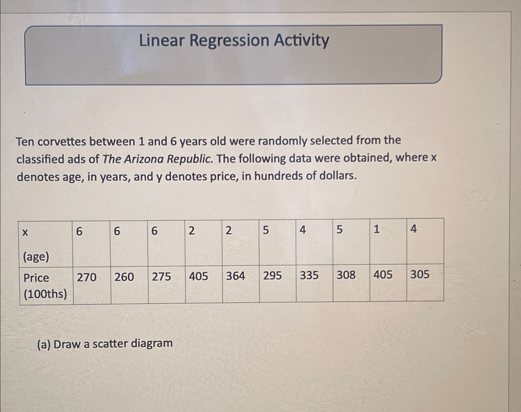 Linear Regression ActivityTen corvettes between 1 | Chegg.com