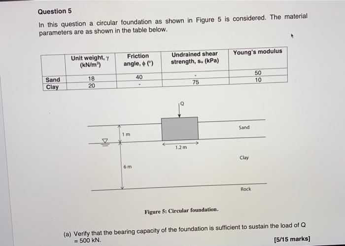 Solved Question 5 In this question a circular foundation as | Chegg.com