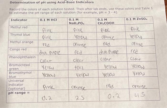 Determination of pH using Acid-Base Indicators Record | Chegg.com
