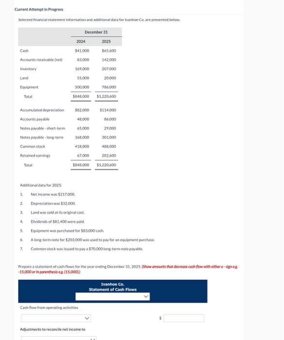 Solved Current Attempt in Progress Selected fnancial | Chegg.com