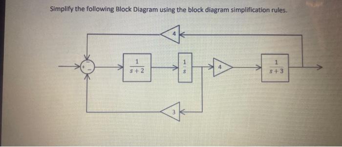 Solved Simplify the following Block Diagram using the block | Chegg.com