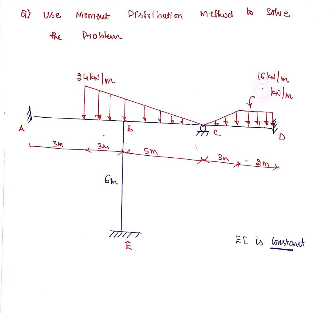 Solved solve the question using moment distribution | Chegg.com