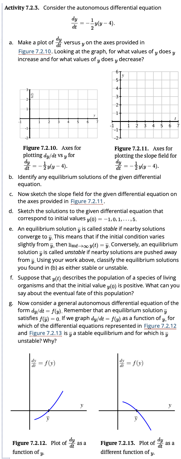 Solved Activity 7.2.3. ﻿Consider the autonomous differential | Chegg.com