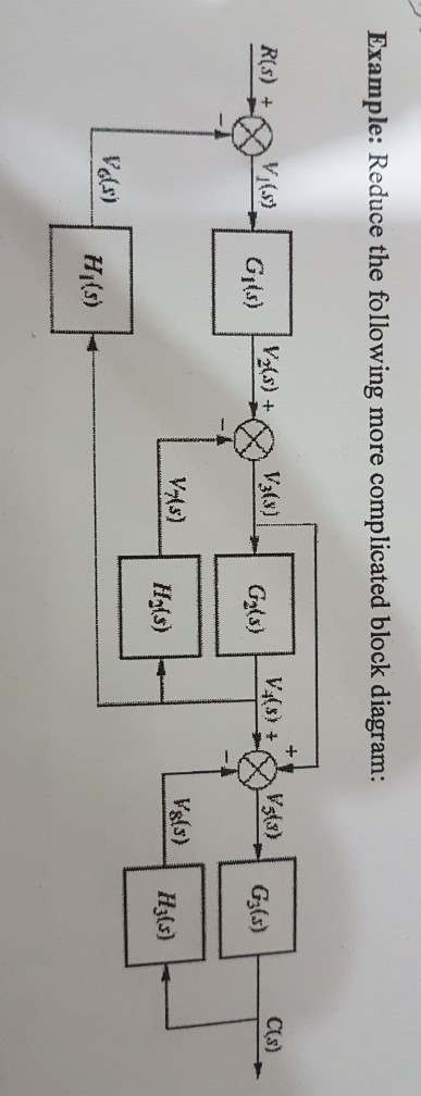 Example: Reduce the following more complicated block | Chegg.com