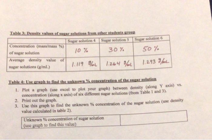 B. Density of Liquid (sugar solutions) Table 1: | Chegg.com