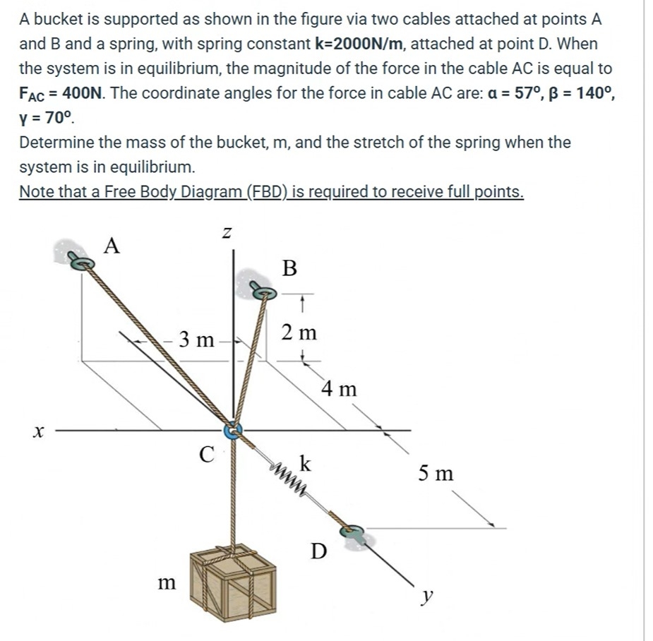 Solved A bucket is supported as shown in the figure via two | Chegg.com