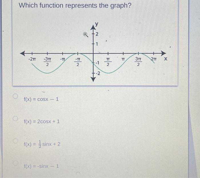 Solved Which function represents the graph? f(x)=cosx−1 | Chegg.com