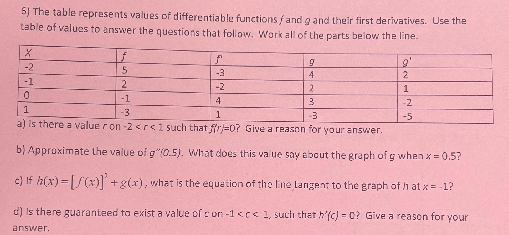 solved-the-table-represents-values-of-differentiable-chegg