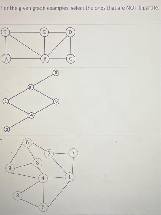Solved For the given graph examples, select the ones that | Chegg.com