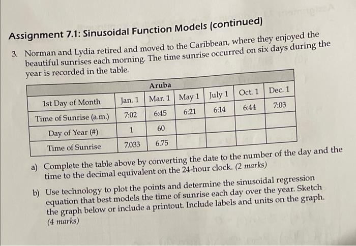 Solved Assignment 7.1: Sinusoidal Function Models | Chegg.com