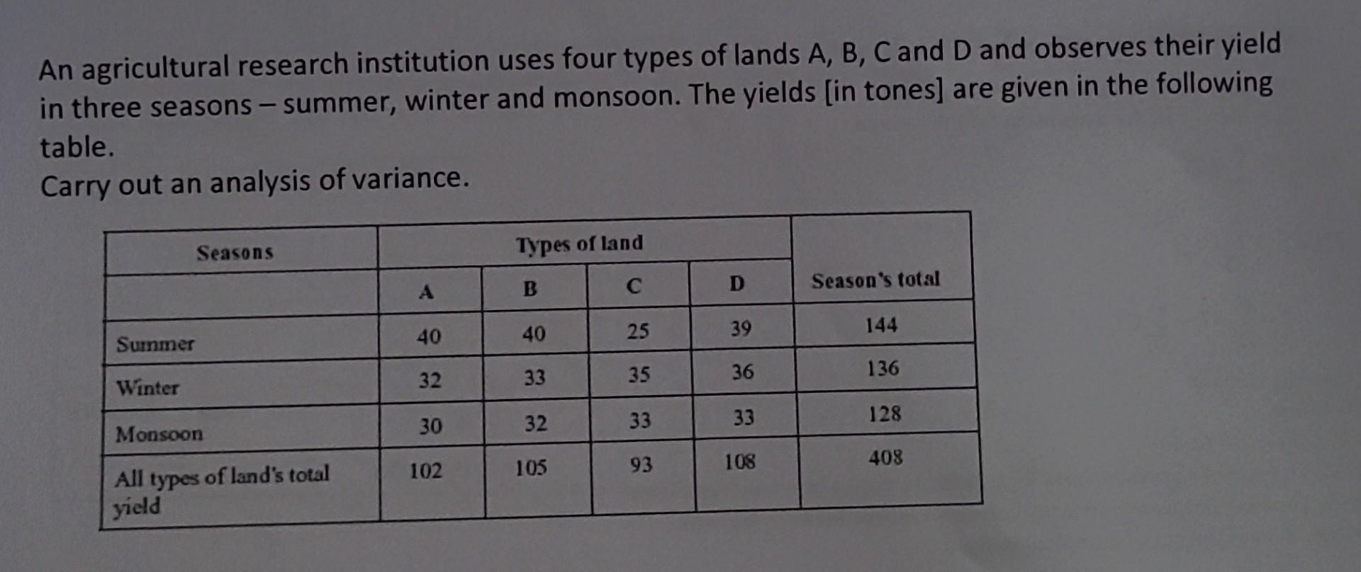 Solved An agricultural research institution uses four types | Chegg.com