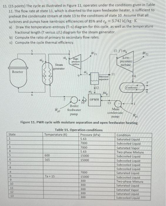 Solved 11. (15 points) The cycle as illustrated in Figure 11 | Chegg.com Solved 11. (15 points) The cycle as illustrated in Figure 11 | Chegg.com