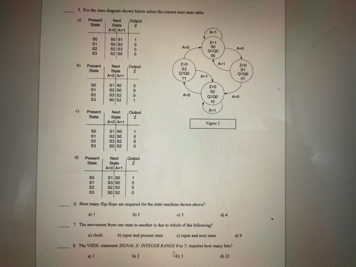 Solved Line Code 1 entity AND_OR Logic is port (IN1, IN2, | Chegg.com