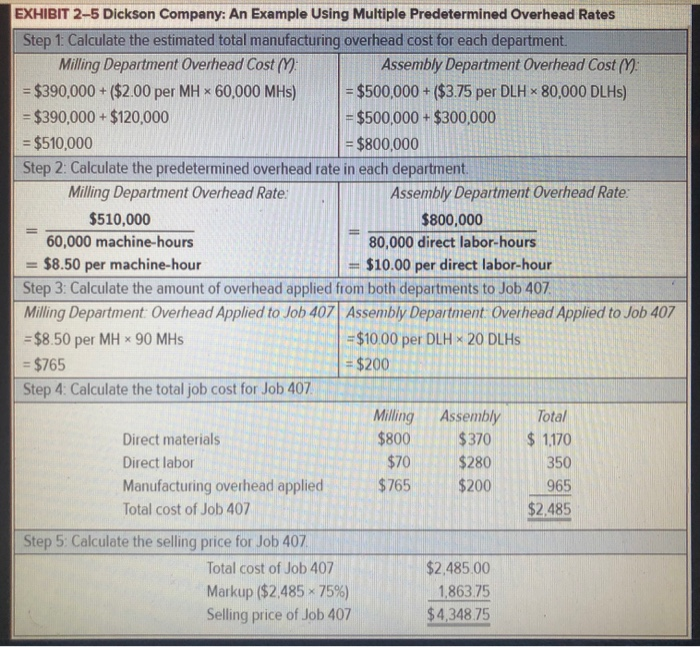 Solved 2. Change the total fixed manufacturing overhead cost | Chegg.com