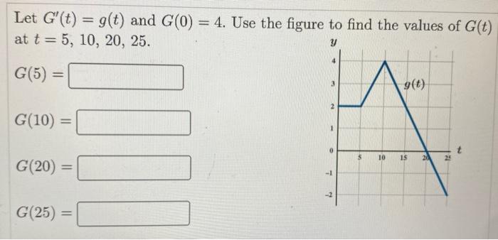 Solved Let G′(t)=g(t) and G(0)=4. Use the figure to find the | Chegg.com