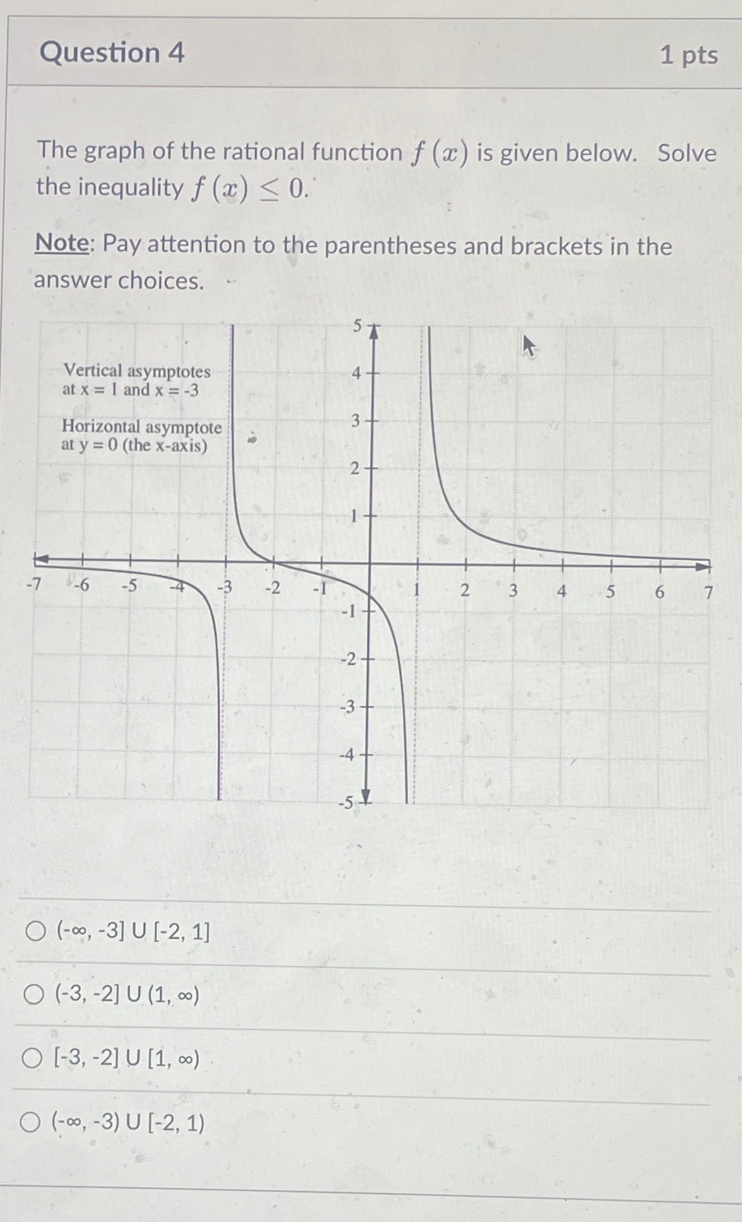 Solved Question 41ptsThe graph of the rational function f(x) | Chegg.com