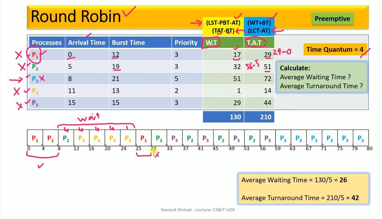Solved this is round robin with priority in java , package | Chegg.com