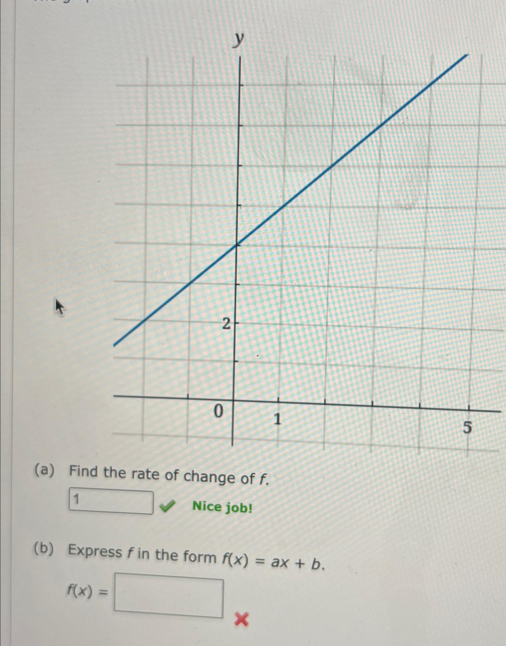 Solved (a) ﻿Find the rate of change of f.Nice job!(b) | Chegg.com