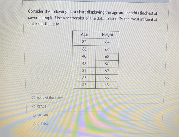 Solved Consider the following data chart displaying the age | Chegg.com