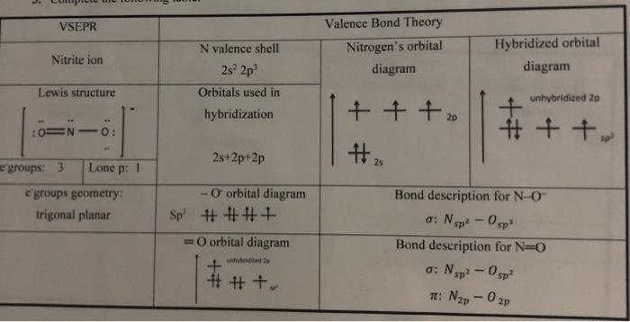 Solved VSEPR Valence Bond Theory Nitrogen's orbital diagram | Chegg.com