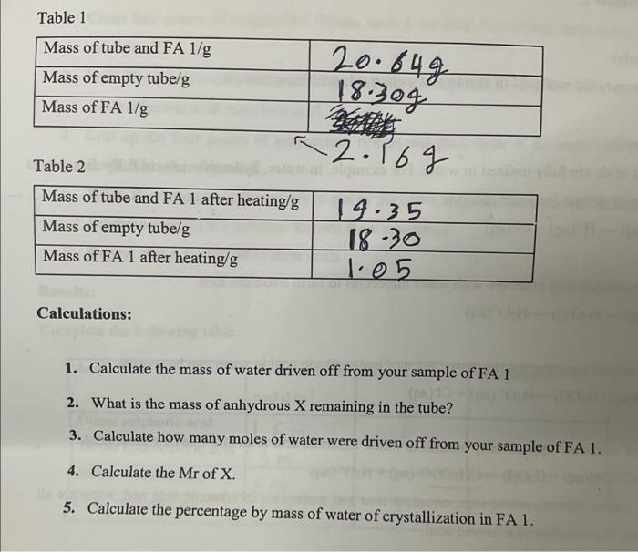 Solved Table 1 Calculations: 1. Calculate the mass of water | Chegg.com