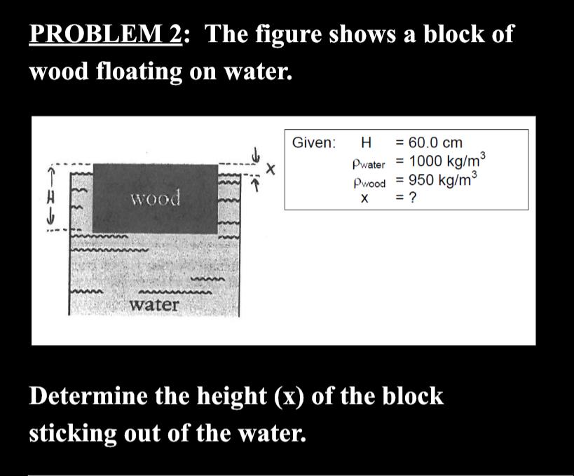 Solved PROBLEM 2: The figure shows a block of wood floating | Chegg.com