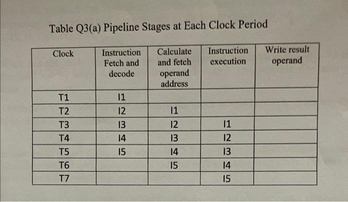 Solved (a))Consider a pipeline in a processor that has 4 | Chegg.com