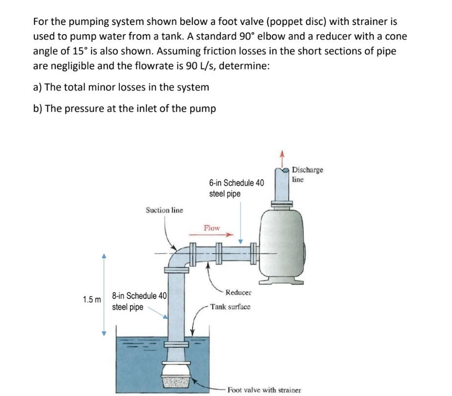 Solved For the pumping system shown below a foot valve | Chegg.com