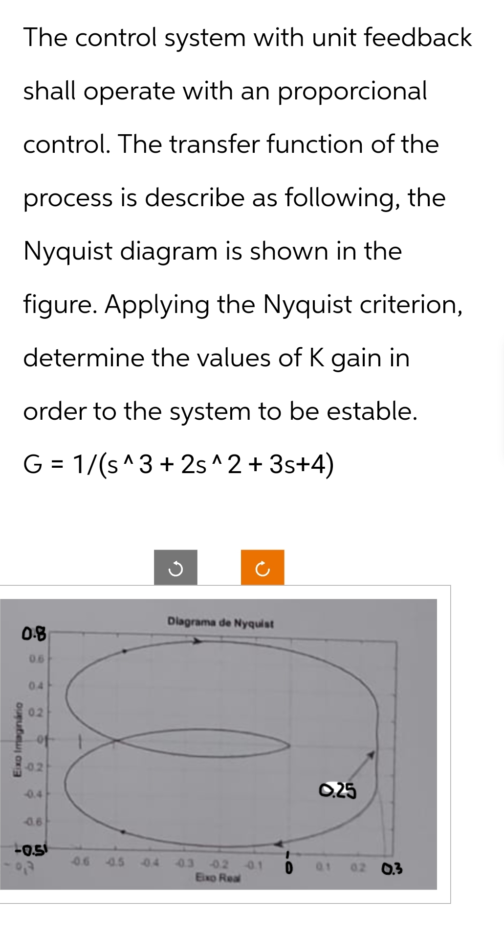 Solved The control system with unit feedback shall operate | Chegg.com