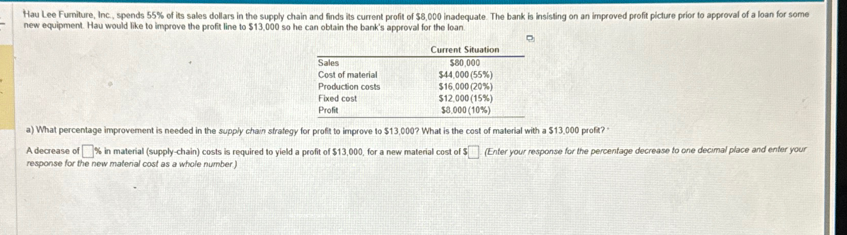 Solved Hau Lee Fumiture, Inc., spends 55% ﻿of its sales | Chegg.com