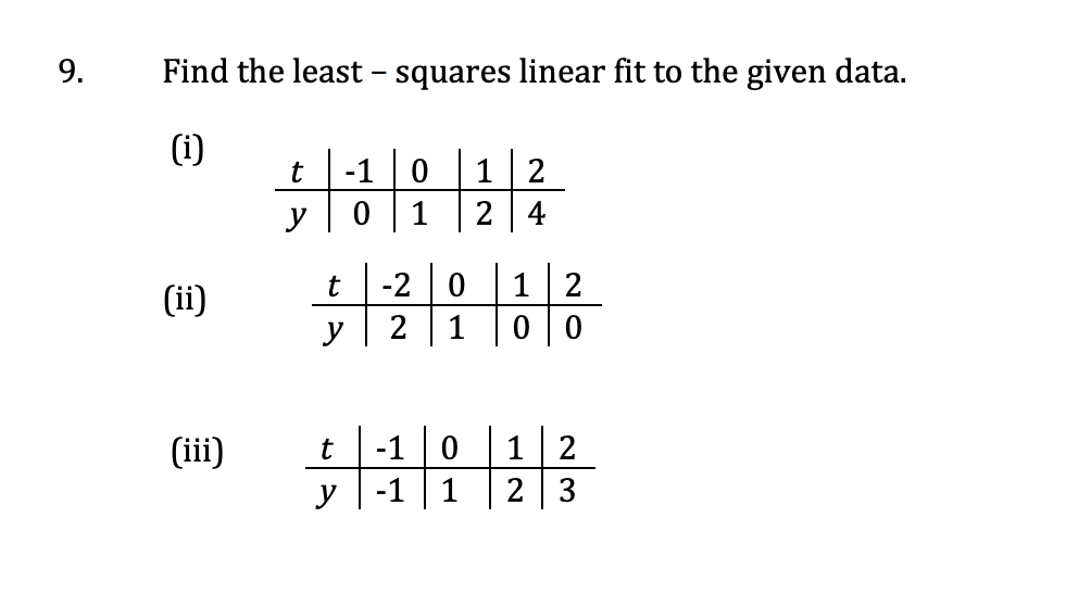 Solved Find the least - ﻿squares linear fit to the given | Chegg.com