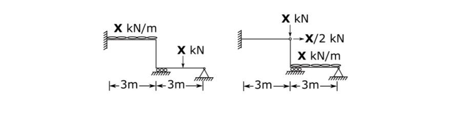 For the following structures, calculate axial force, | Chegg.com