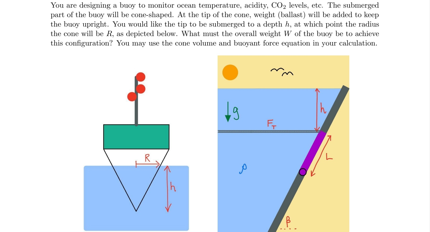 Solved You are designing a buoy to monitor ocean | Chegg.com